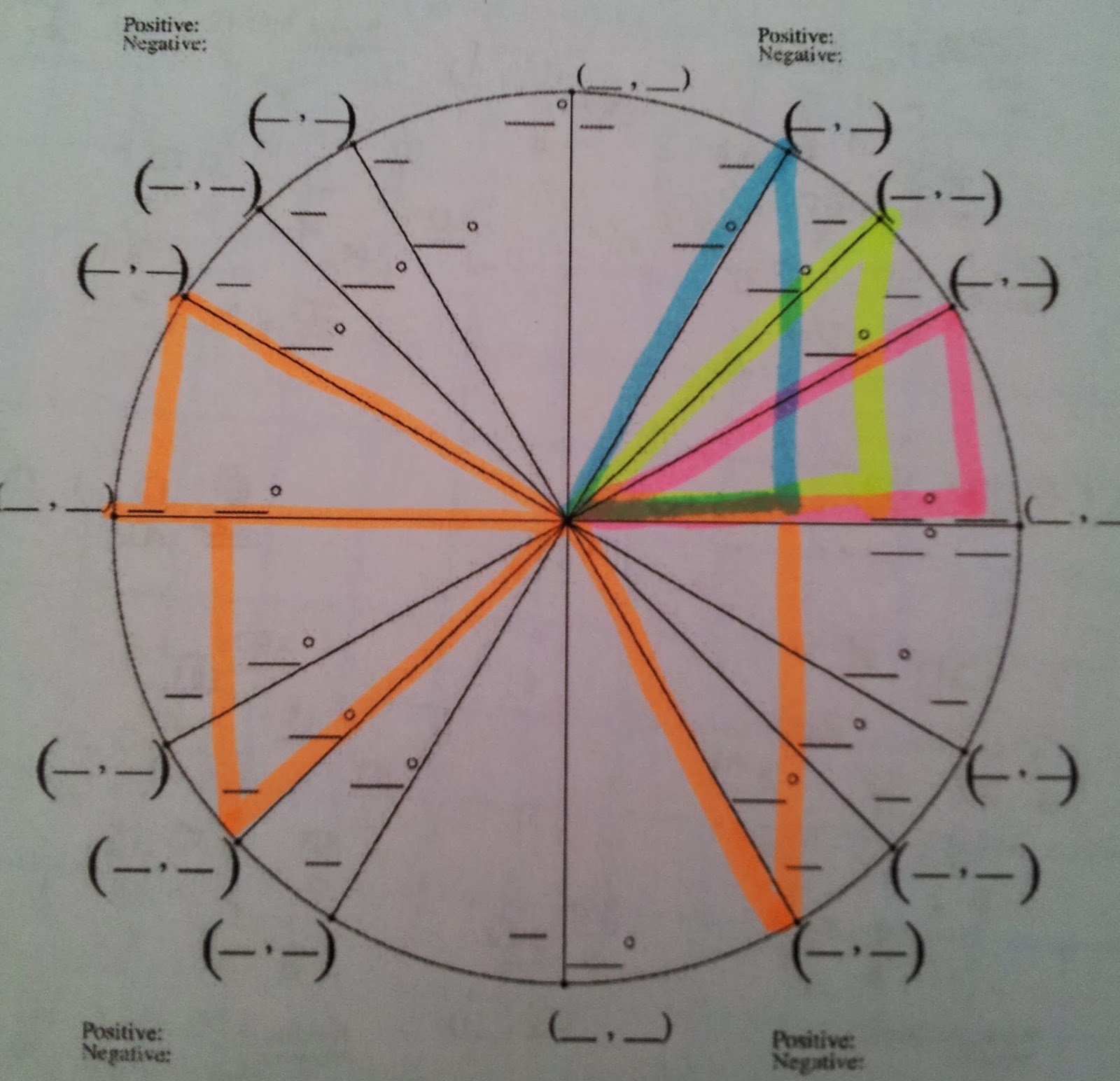 Math Analysis: I/D# 1: Unit N Concept 7 : Deriving the Unit Circle Activity