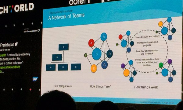 #HCTrends - Networks of Teams and new Organisation Designs ~ Strategic ...
