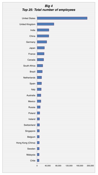 ΠΡΕΖΑ TV ©: Διαβαστε πως οι ελεγκτικες εταιρειες Deloitte, KPMG, PWC ...
