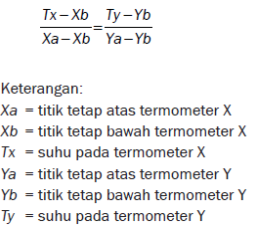 TERMOMETER IPA SMP - Pakar Biologi