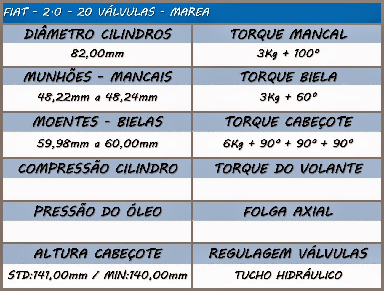 Tabela De Torque Motor Gm 1.8 8v - RETOEDU