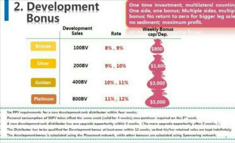 Tiens Europa: Tiens New Compensation Plan career & business #health # ...