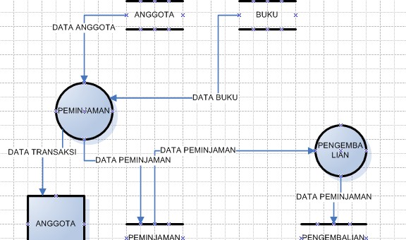 SISTEM INFORMASI: DATA FLOW DIAGRAM atau DIAGRAM ALIRAN DATA