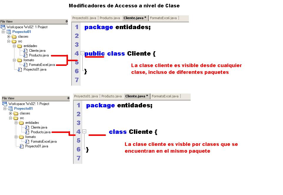 Java para mis amigos: Modificadores de Acceso a nivel de Clases