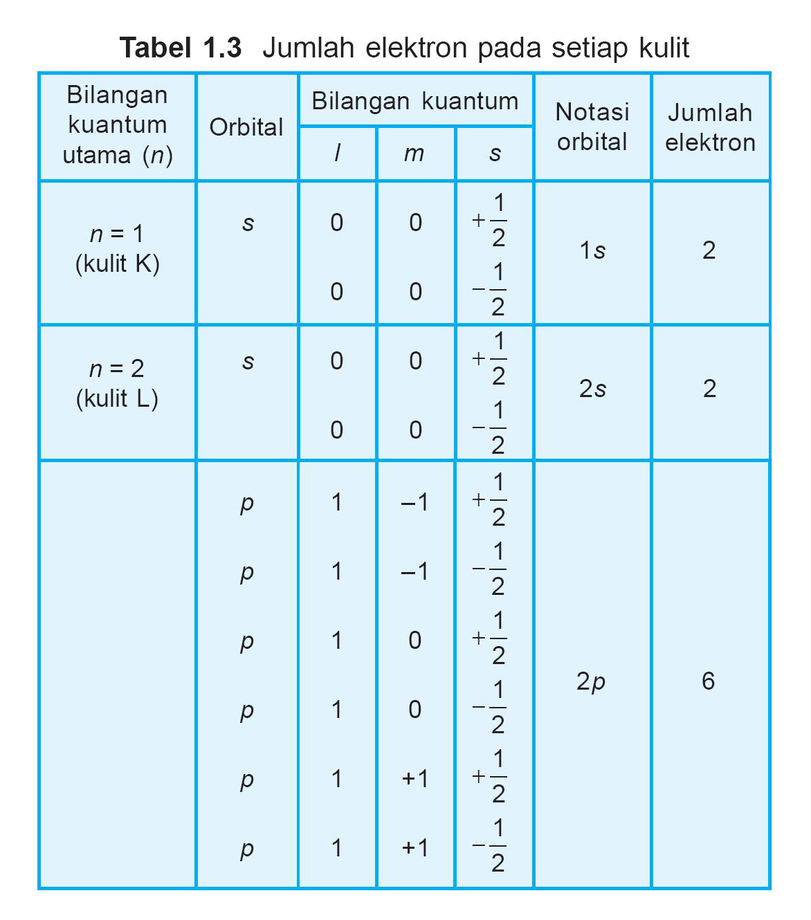 Tabel Tipe Geometri Molekul - [DOCX Document]