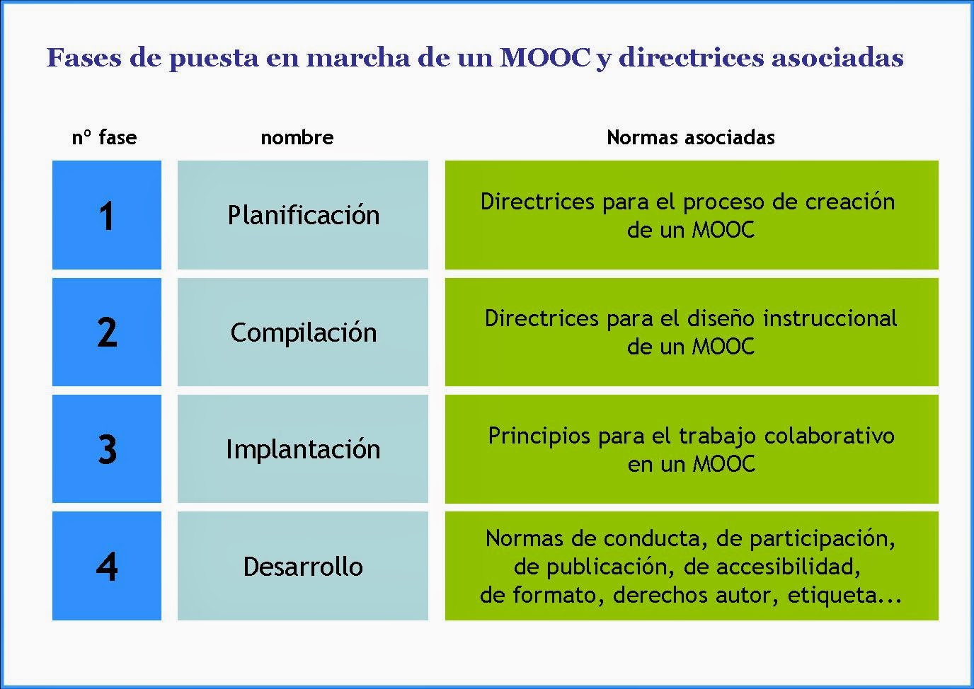Breezy Learning: Directrices para el proceso de creación de un MOOC