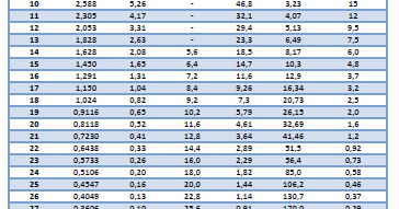 DESCARGA LA TABLA AWG DE CONDUCTORES ELECTRICOS ~ AlcaCompagni