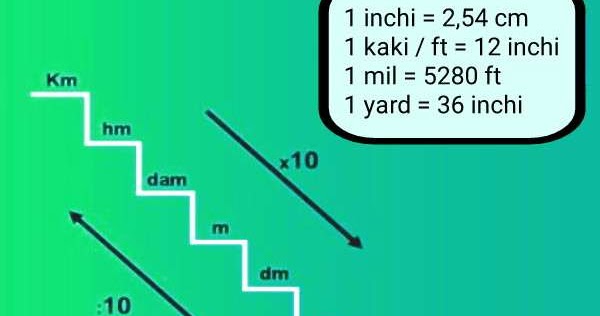 Satuan Ukuran Panjang Dan Contoh Soal - Cilacap Klik