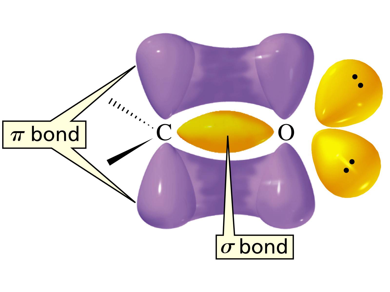 savvy-chemist: Carbonyl Compounds (1) Structure of the Carbonyl Group.