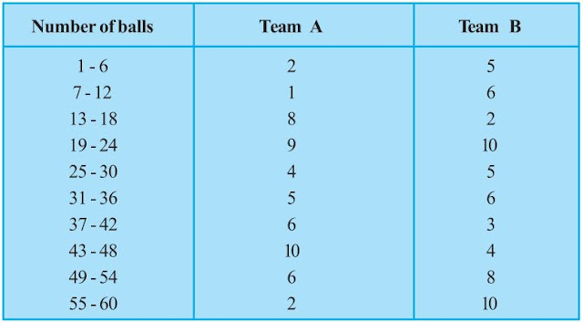 NCERT Solutions for Class 9 Maths Chapter 14 Statistics