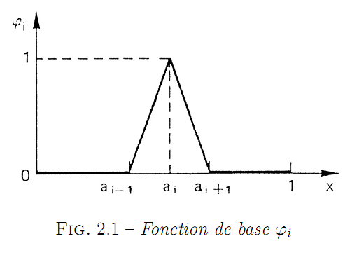 Retour à l’exemple 1-D