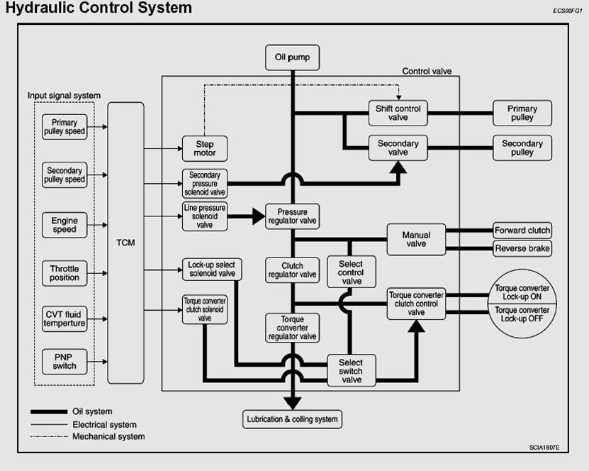 CVT Gear Box | ElaKiri