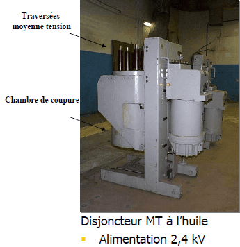 disjoncteur HT/MT (à l'huile et à l'air) - Electomecanique