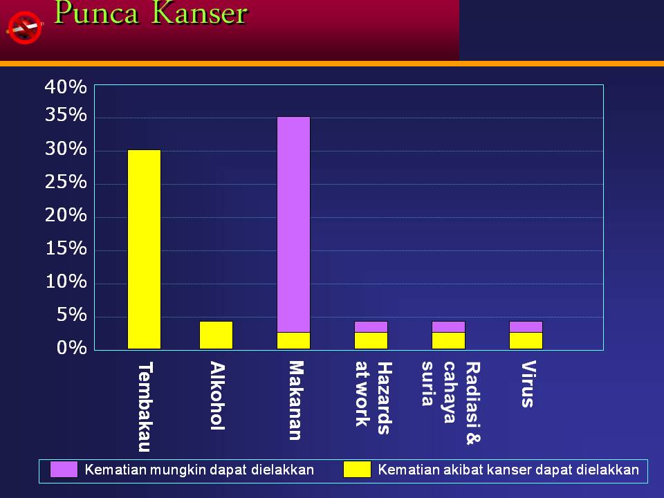 Kami Bestari Tanpa Dadah: KANDUNGAN RACUN BERBAHAYA DALAM ROKOK DAN ...