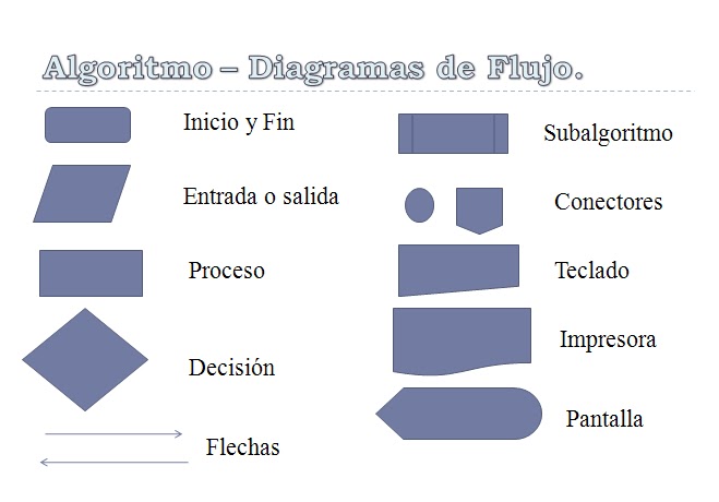 INFORMATICA: Algoritmos