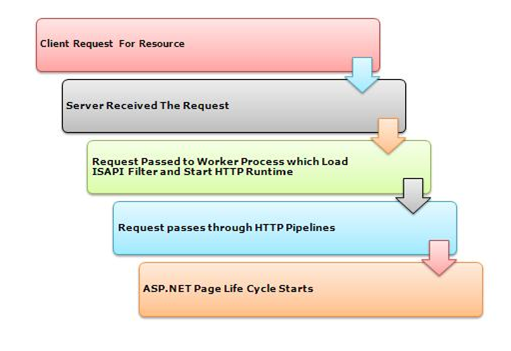 ASP.NET-Santosh: ASP.NET Page Life Cycle