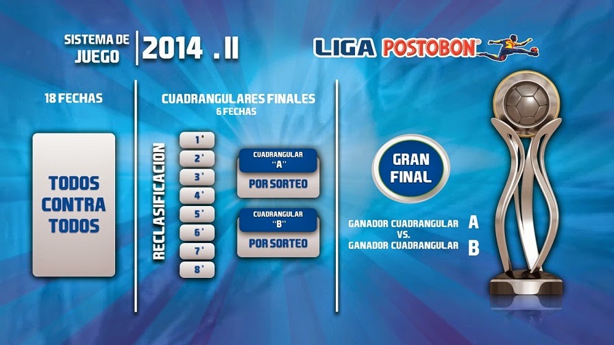 World Football Badges News: Colombia - Primera A Liga Postobon 2014
