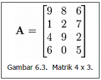 Array multidimensi | Citra teknologi