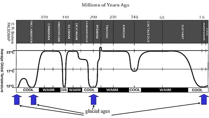 Laurence Hunt's Blog: IS THERE A REASON WHY HUMAN EVOLUTION OCCURRED ...