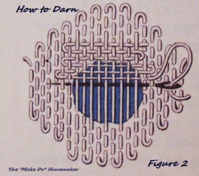The "Make Do" Homemaker: When Life Gives You Lemons...: Mending 101 ...