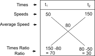 Alligation Rule 1- 2