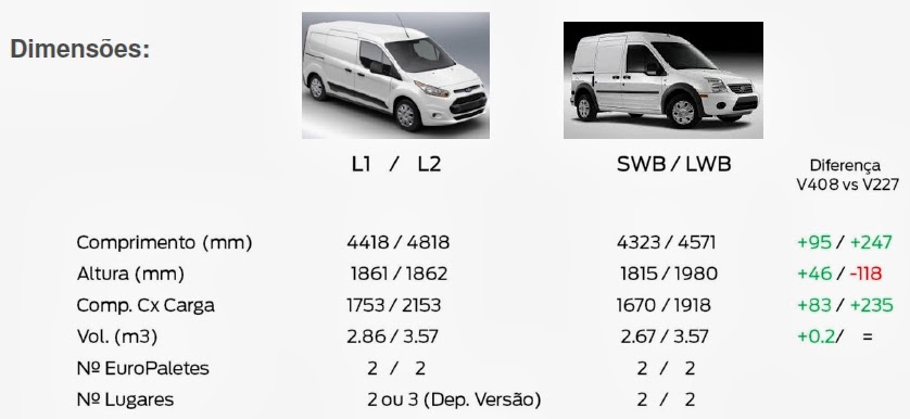 Ford Transit Connect Dimensions Guide Van Guide | atelier-yuwa.ciao.jp
