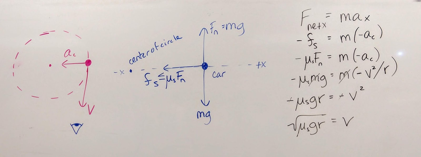 Volkening's Physics Classes: Banked Curves
