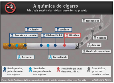 DROGAS: CIGARRO Parte: 1 | Luz e Vida