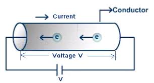 Basic Materials for Electronics: Conductor, Insulator and Semiconductor ...