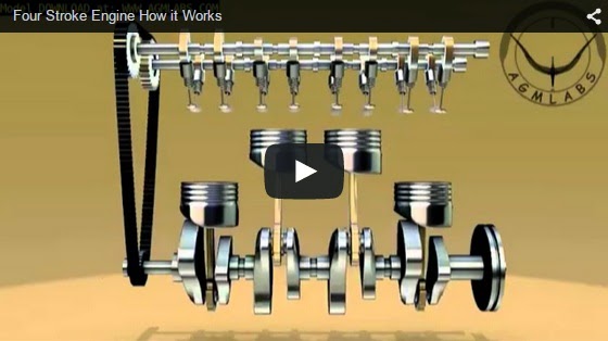 Electrical Engineering World: How Four Stroke Engine Works