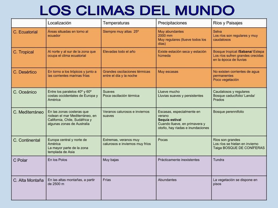 socialesprimero: enero 2014