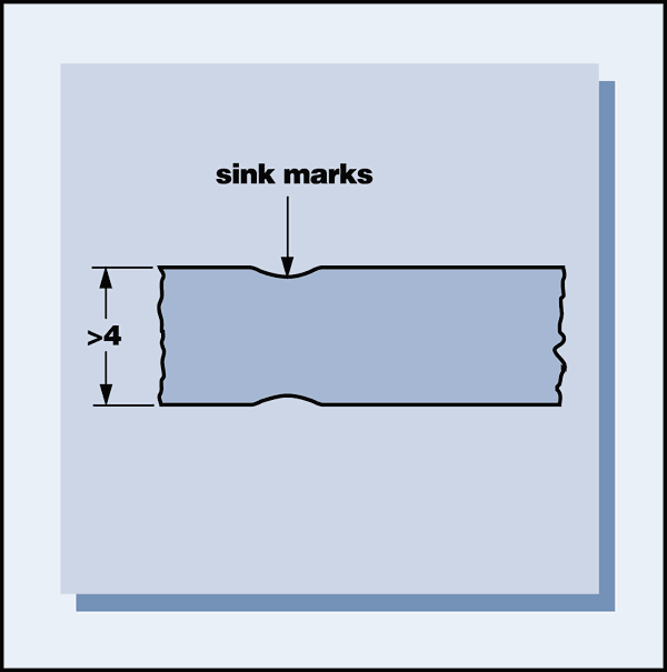 Mold technology: Wall thickness