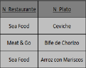 Base de Datos - TA2: Cuarta Forma Normal (4FN)