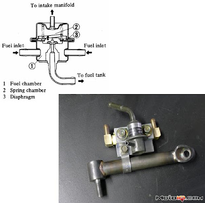Pressure Regulator