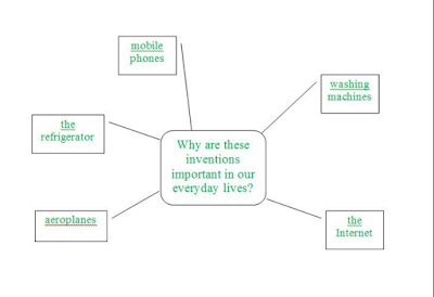 Sally's Grammar in English: CAE Speaking part 3