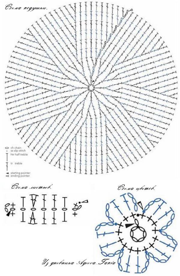 Ergahandmade: Crochet Pillow + Diagrams