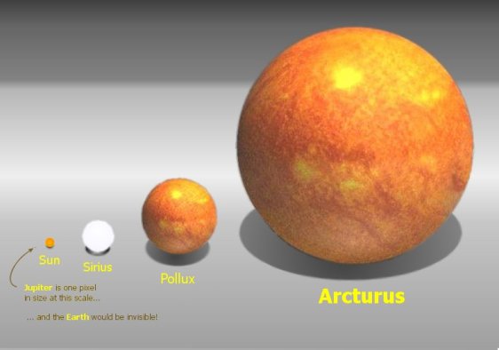 Um jeito místico de ser: ARCTUROS ...ARCTURIANOS...