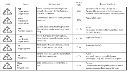 Confessions of An Environmental Student: BPA - Why Our Plastic Bottles ...