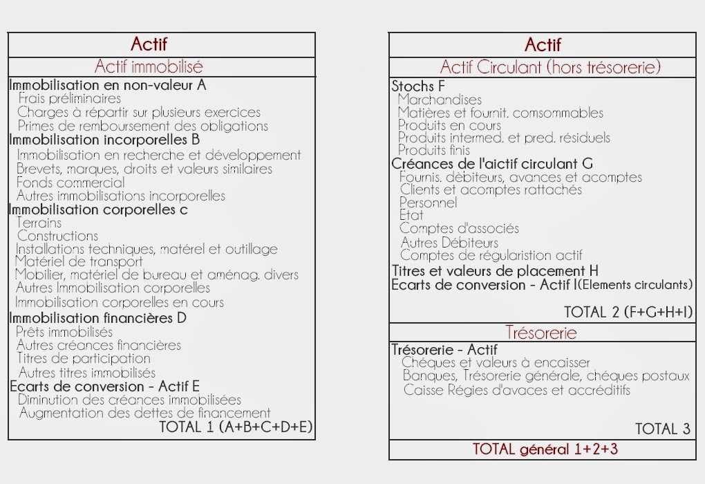 CH2: Le Bilan ~ TechCompta