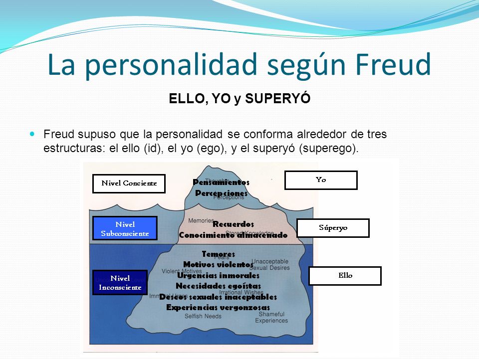 De Que Forma Freud Define O Indivíduo - RETOEDU