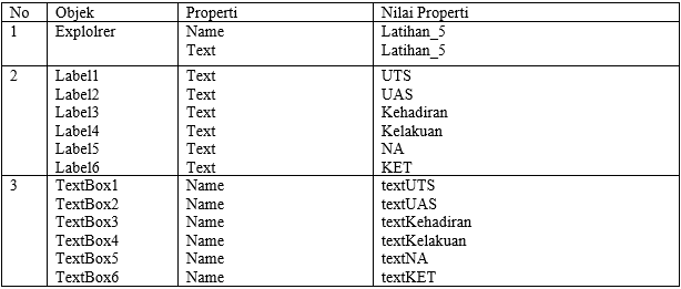 Contoh Project Visual Basic 2010 Menentukan Kelulusan ~ Visual Basic 2010