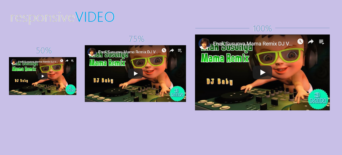 Video Responsive Pada Iframe Object Dan Embed Buku Catatan Si Ugi