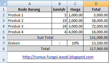 Rumus Fungsi Excel: Cara Menghitung Diskon di Excel