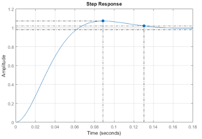 Dunas de Cydonia: Modelo lineal de un motor DC