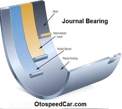 Fungsi Dan Jenis Bearing Yang Banyak di Gunakan Pada Komponen Mobil ...