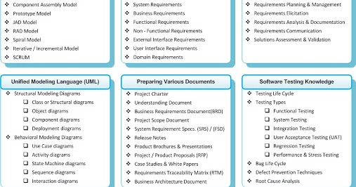 Management&Business: Make a Difference with your BA Skill Set