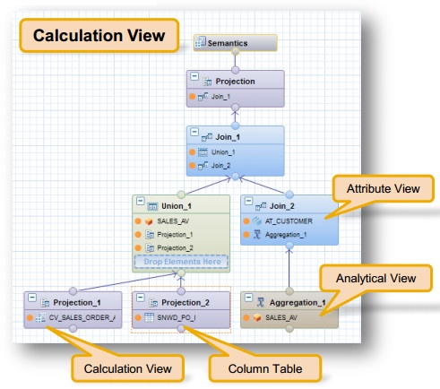 SAP HANA Tutorial, Material and Certification Guide