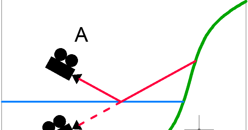 Water in OpenGL and GLES 2.0: Part3 - Reflection