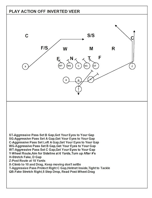 Coach Mac's Play Fast Football: 3 BACK DIAMOND FORMATION