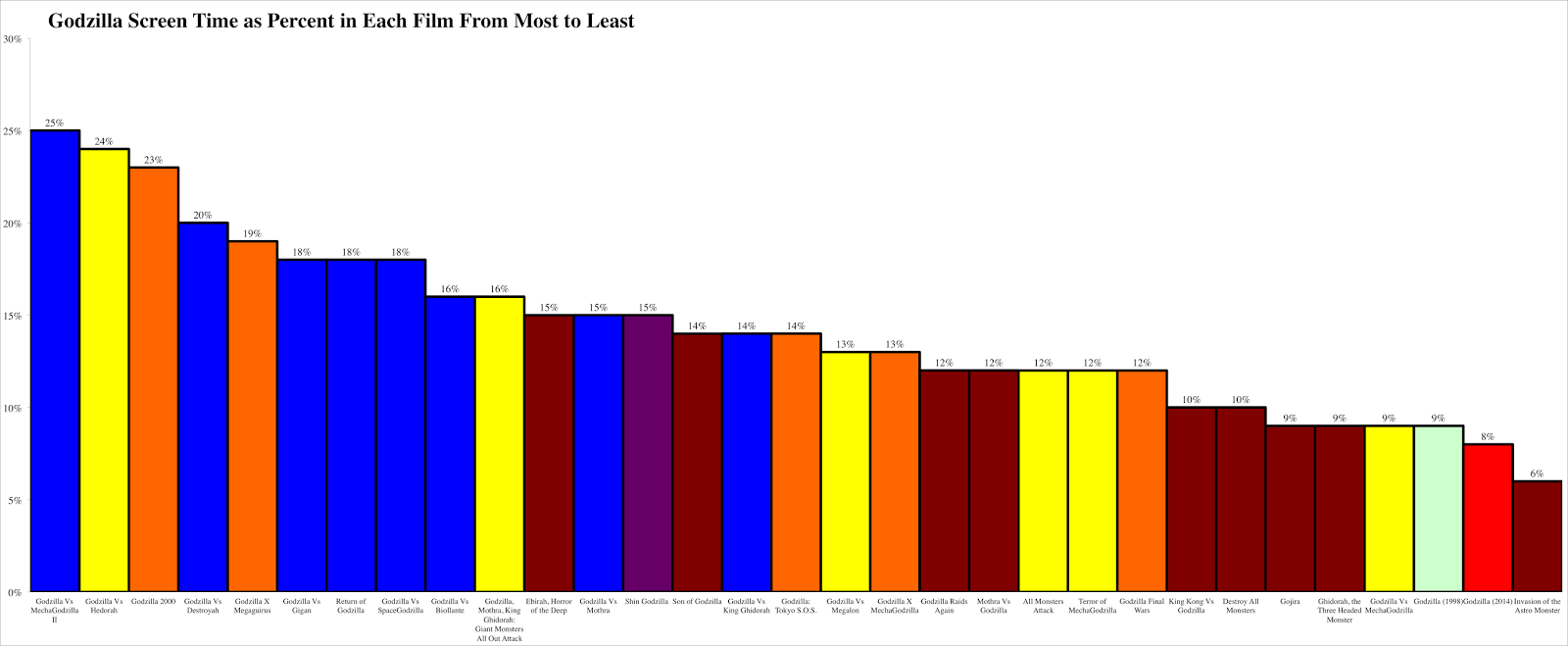 Joker Cluster: Updated Charts: Screen Time, First Appearance, Attendance